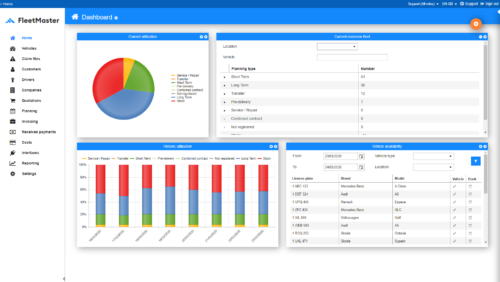 Requests :: FleetMaster